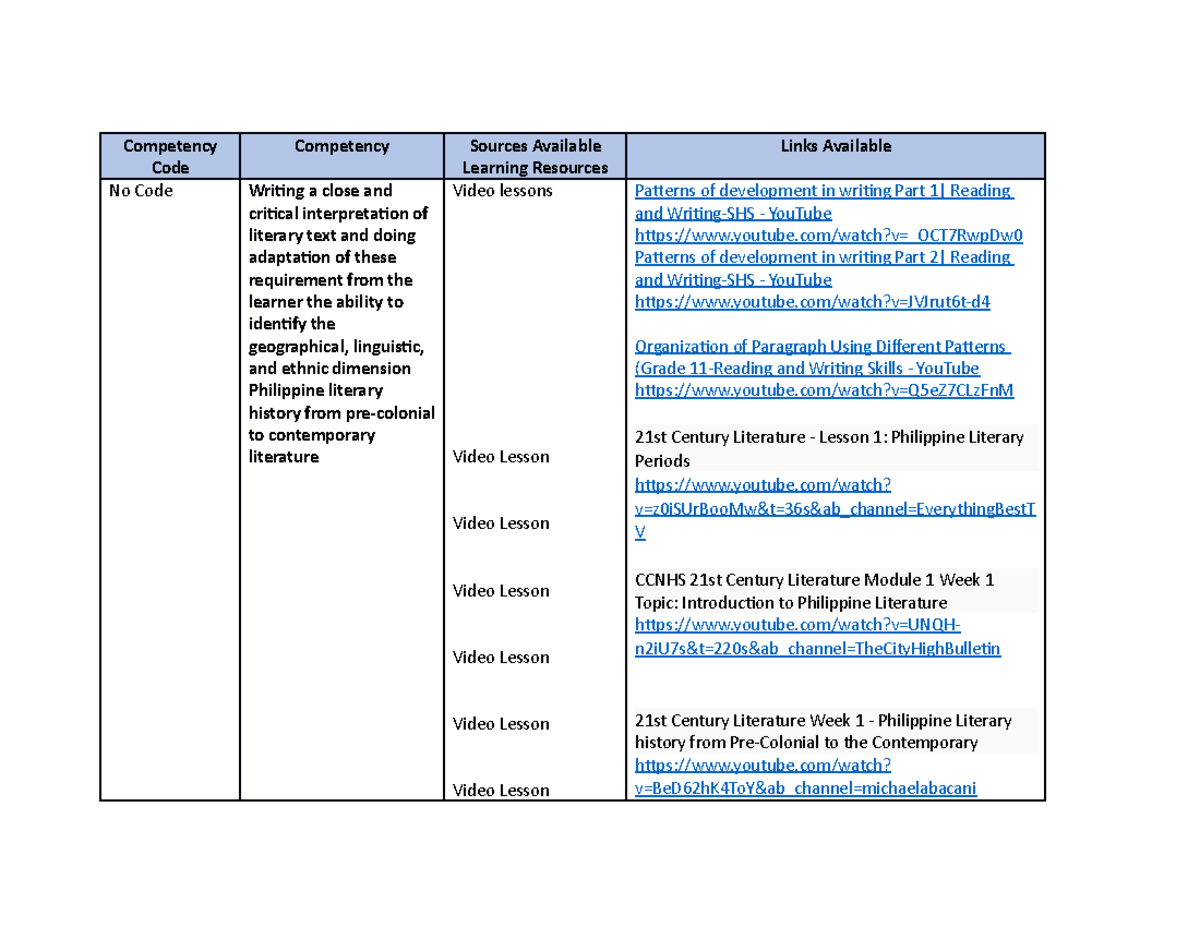 Re-dupli Grade-12-List-of-Competencies-21st-Century-Literature ...