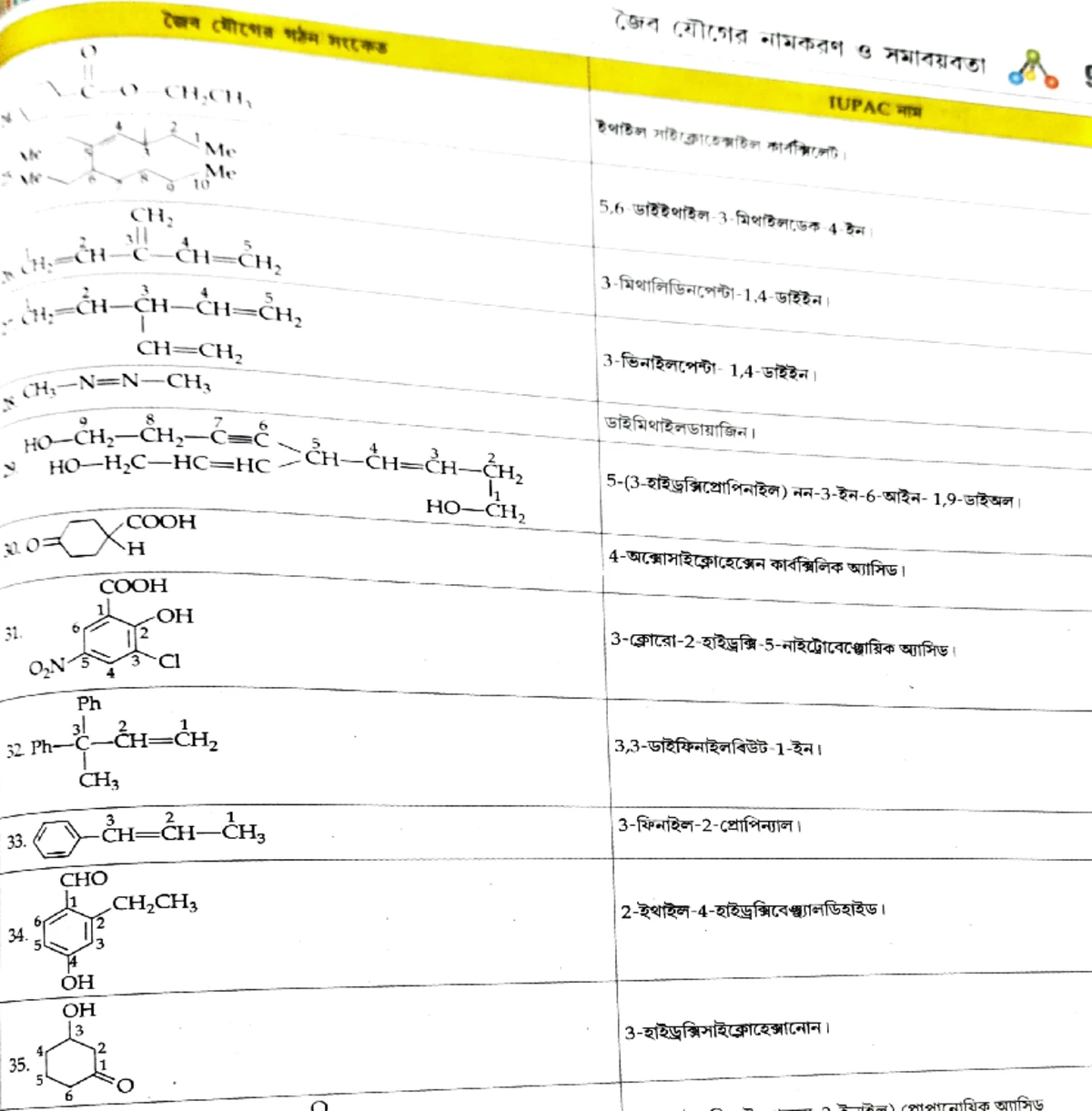 Adobe Scan Nov 23, 2023 - Chemistry class 12 - 72 5. Sincc a base is a ...