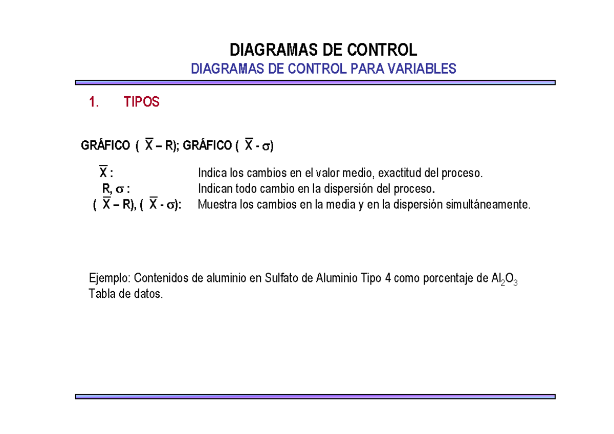 Diagrama De Control De Variables Ejemplos Operacionalizacion