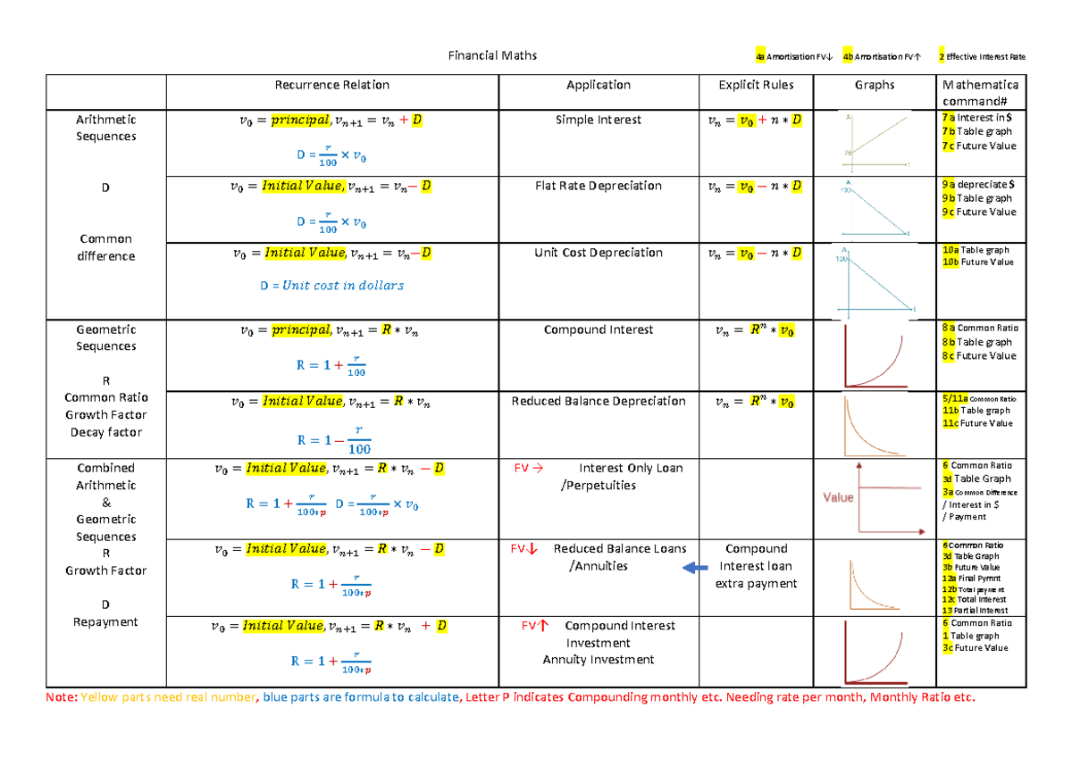 Core 2 Finance Recursion Summary Notes - Financial Maths 4a ...