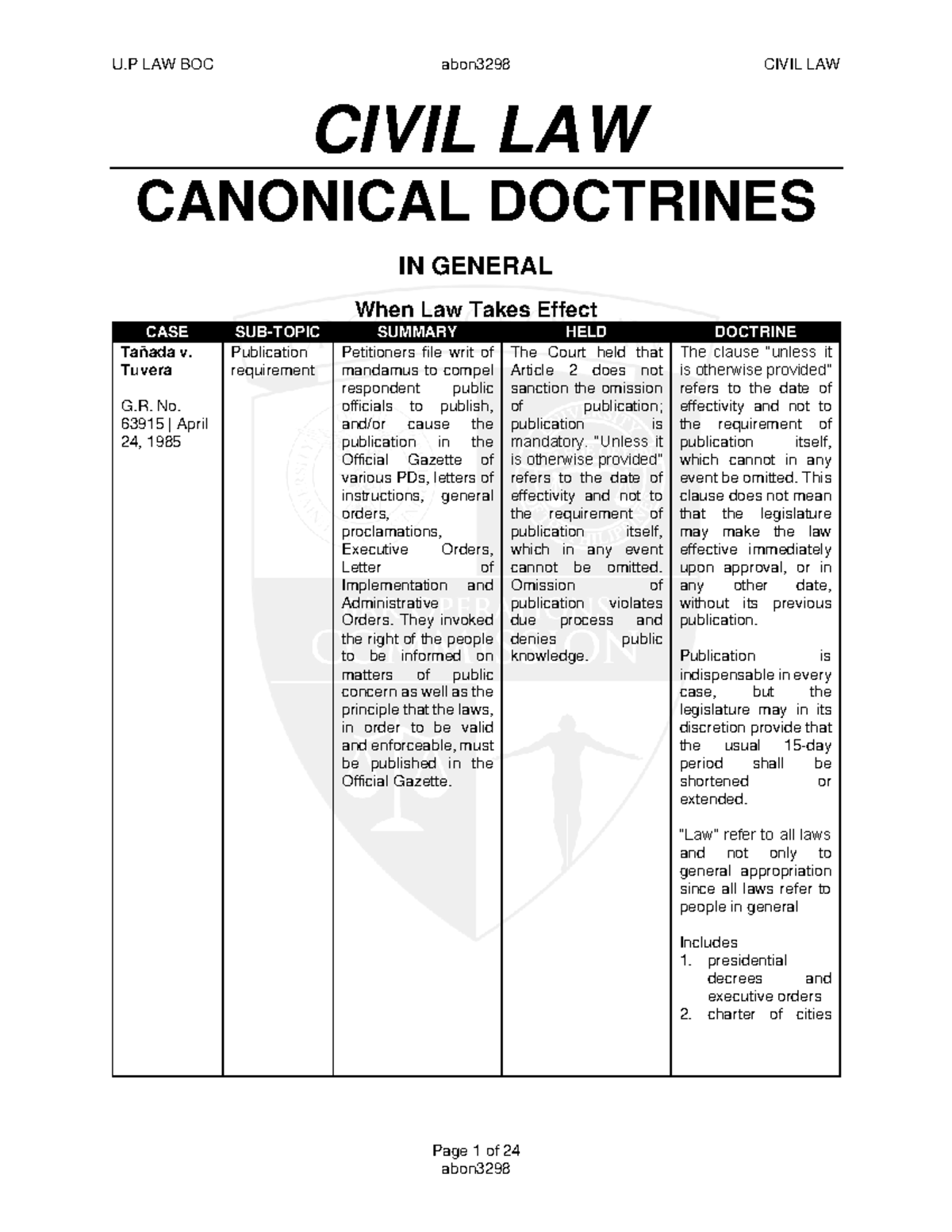 Civ-Canonical-Doctrines - Page 1 of 24 CIVIL LAW CANONICAL DOCTRINES IN ...