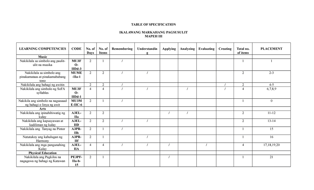 Table OF Specification - Mapeh 3 - TABLE OF SPECIFICATION IKALAWANG ...