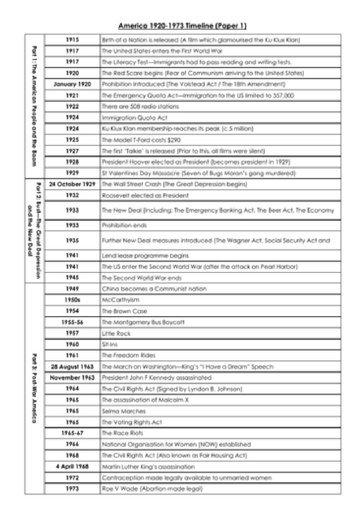 America 1920-1973 timeline - America Timeline (Paper 1) 1915 Birth of o ...