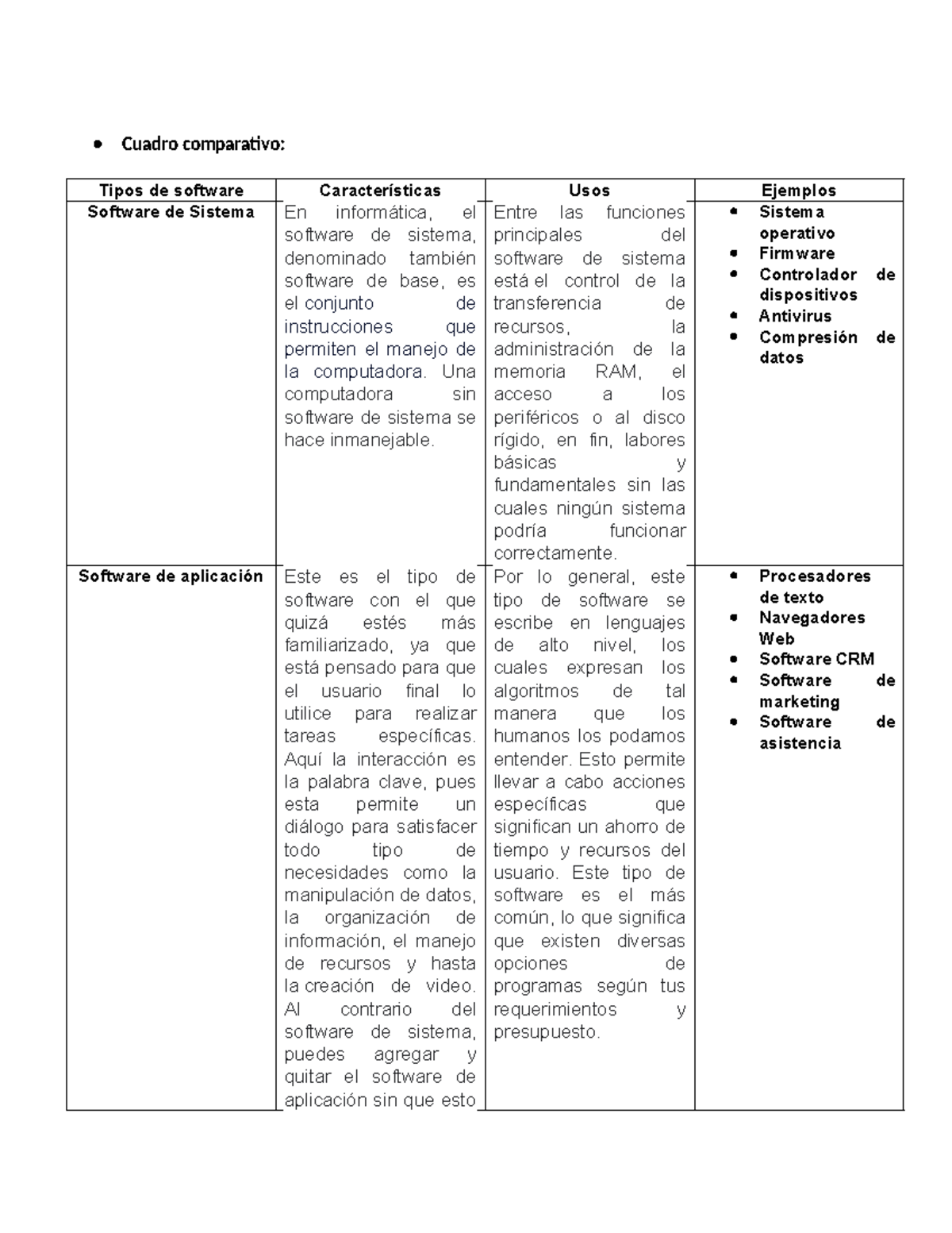 Reto 1 ID Introducción al desarrollo de software - Cuadro comparativo ...