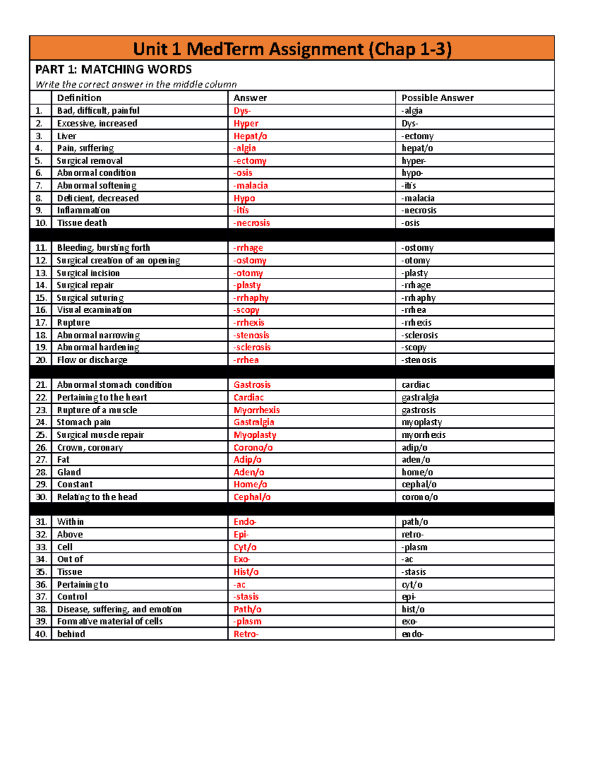 Unit 1 Med-term Packet D.Hartley - Unit 1 MedTerm Assignment (Chap 1-3) PART 1: MATCHING WORDS ...