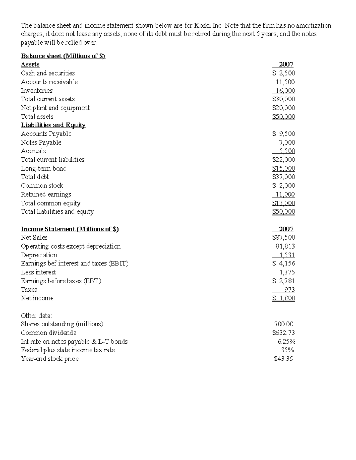 Gcash For ACause - ratio - The balance sheet and income statement shown ...