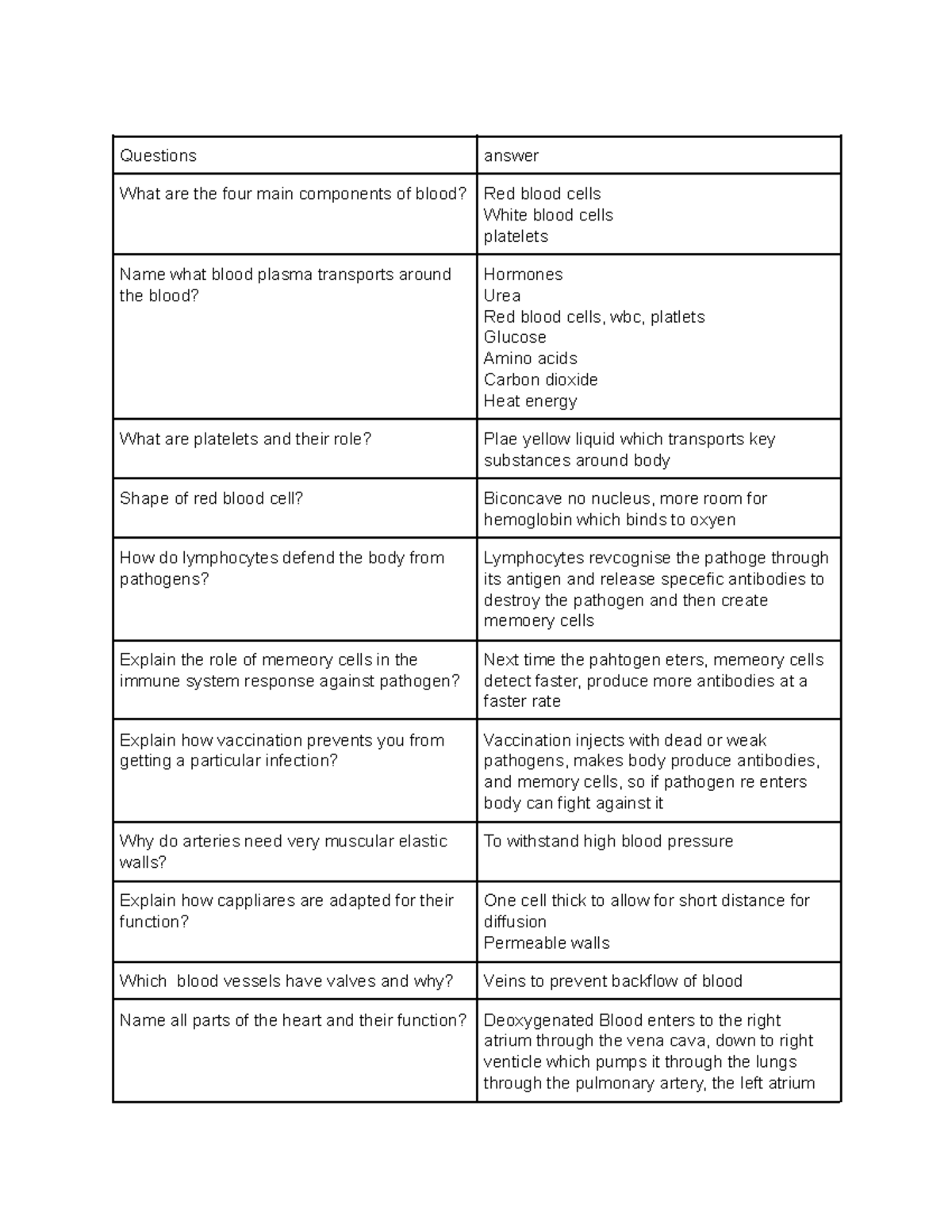 Biology blood and kidneys active recall - Questions answer What are the ...