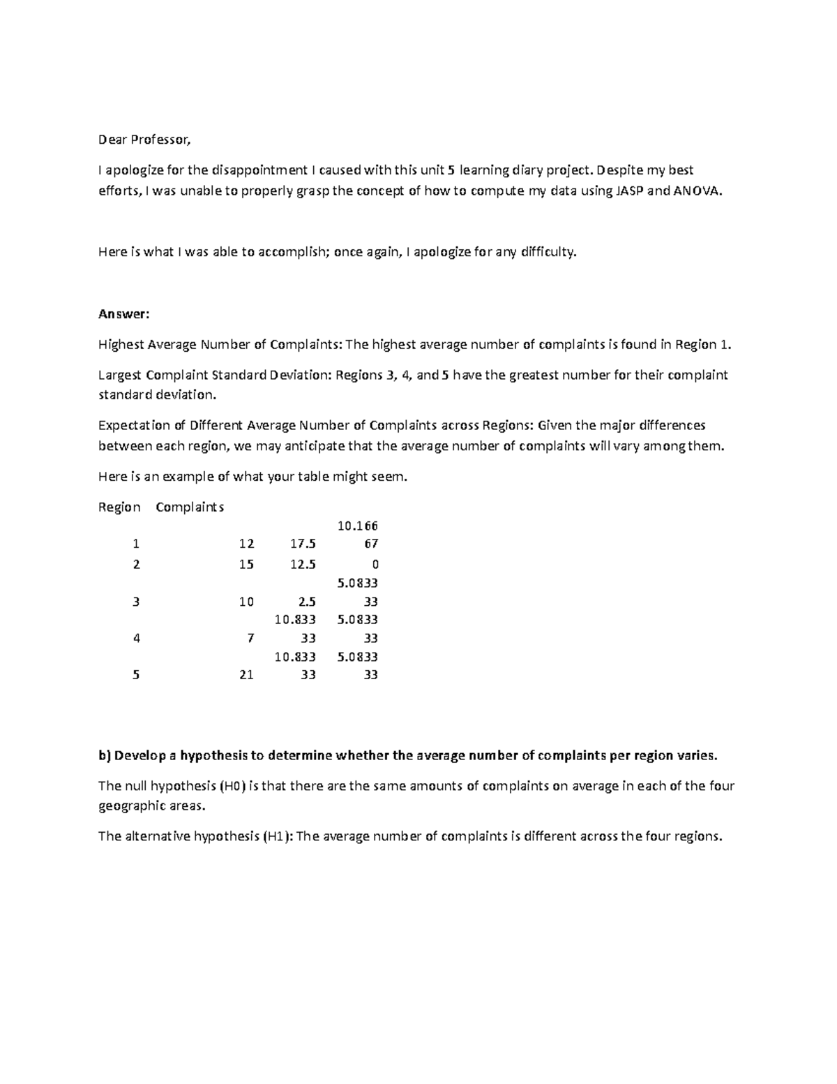 MATH 1281 Learning Journal UNIT 5 - Dear Professor, I apologize for the disappointment I caused ...