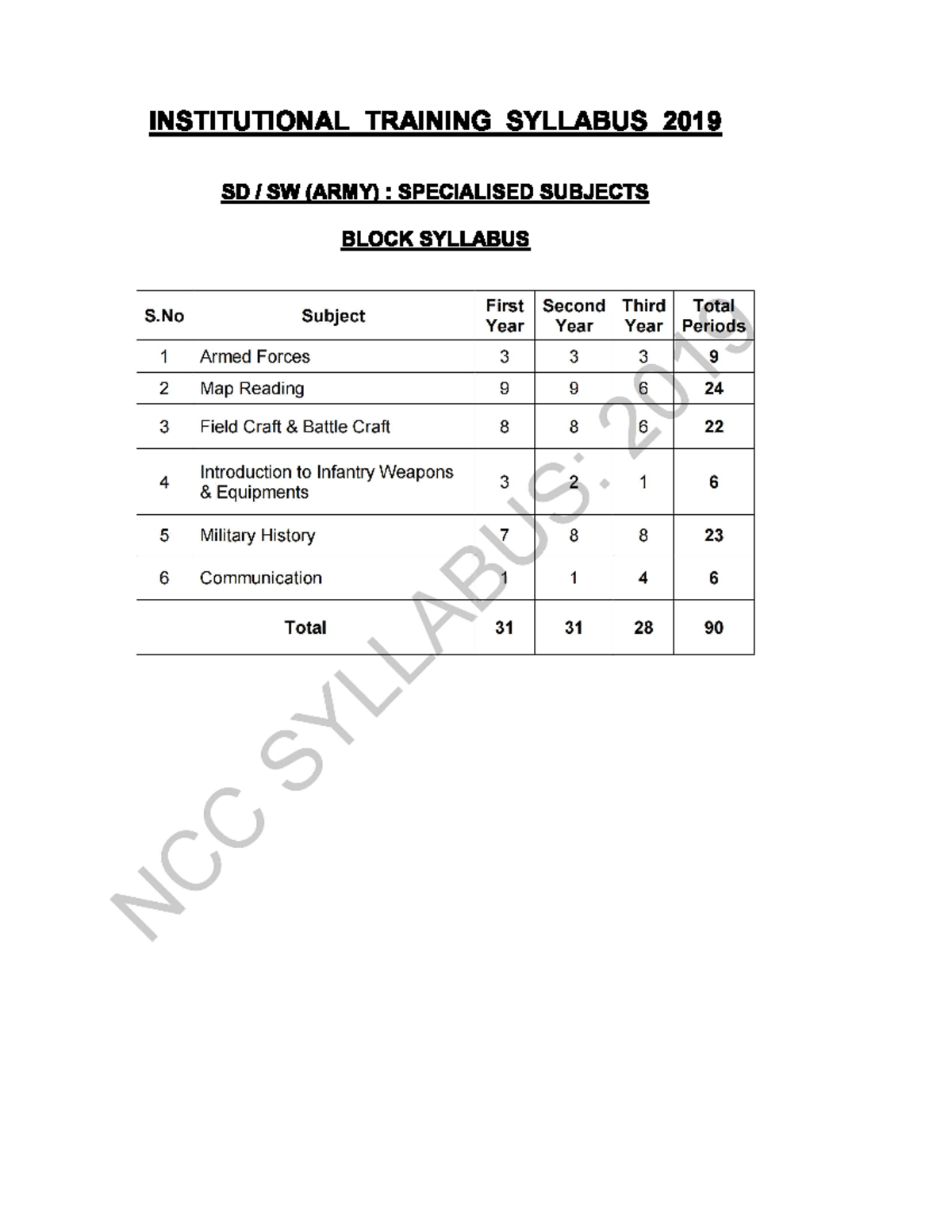 Sw army spl subject 1 - NOP - INSTITUTIONAL TRAINING SYLLABUS 2019 SD I ...