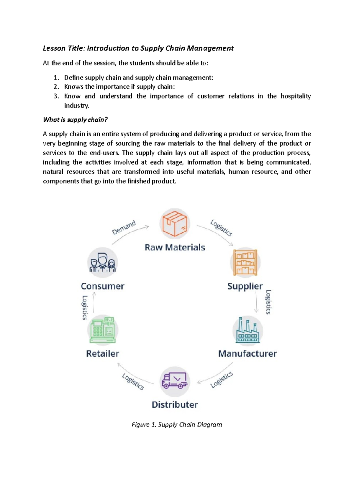 Supply Chain.Lesson 1 - Lesson Title: Introduction to Supply Chain ...