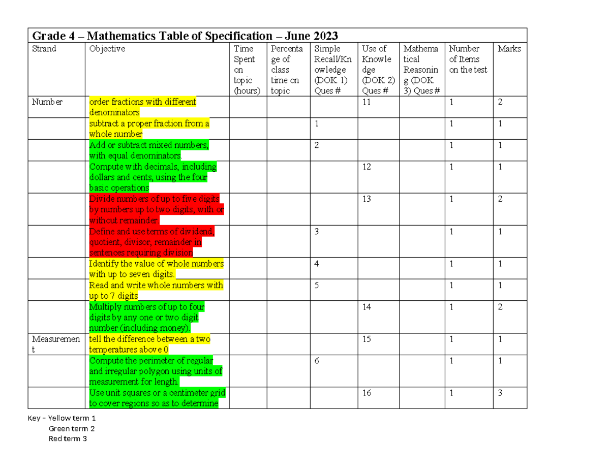 Table of Specification Grade 4 Mathematics End of year Exam June 2023 ...