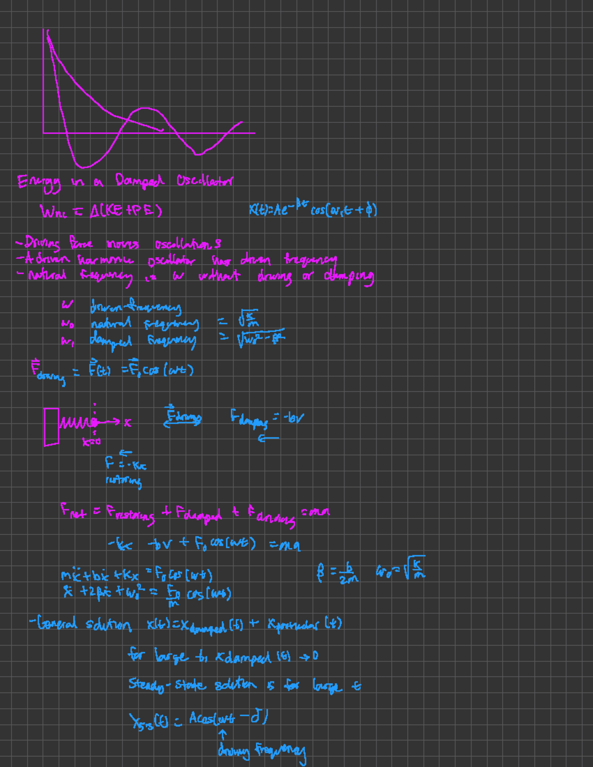 1b Lec 4 - Professor Tung's lecture notes - ####### Energy in a Damped ... 1b Lec 4 - Professor Tung's lecture notes - ####### Energy in a Damped ...