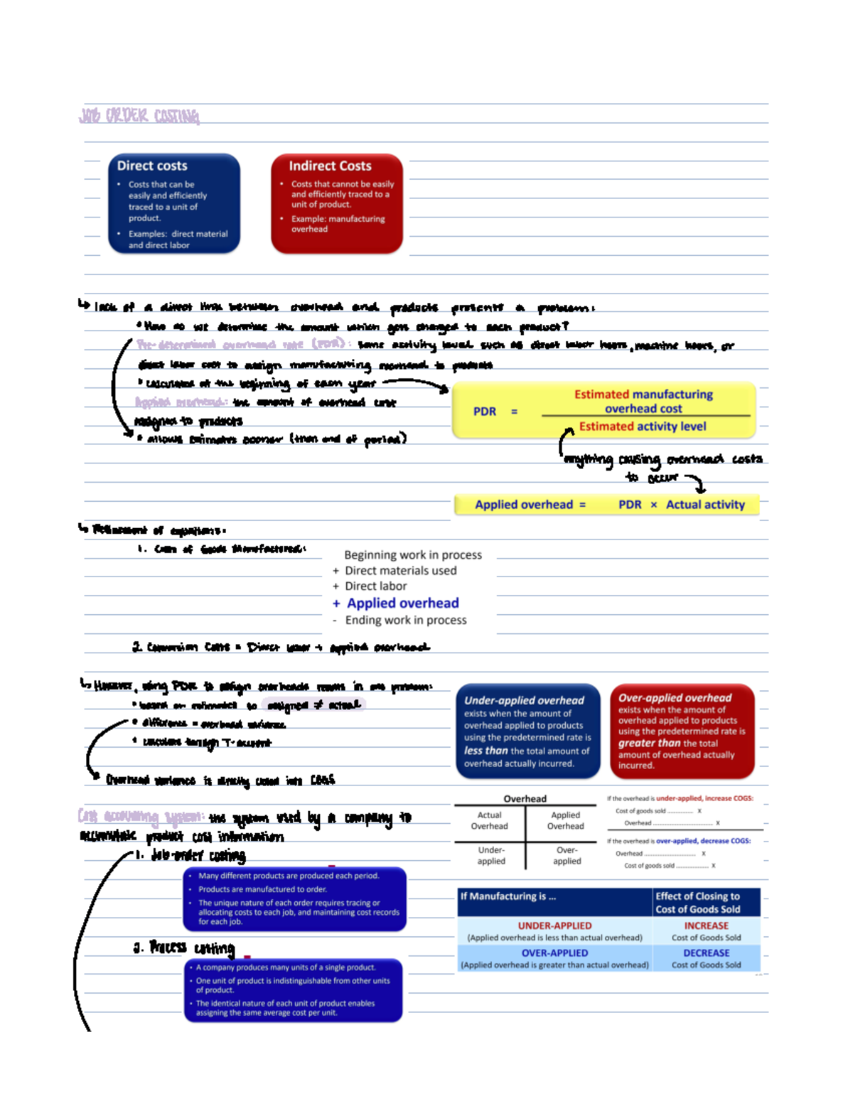 Job Order Costing Lecture Video Notes Marc Smith Accounting Ii