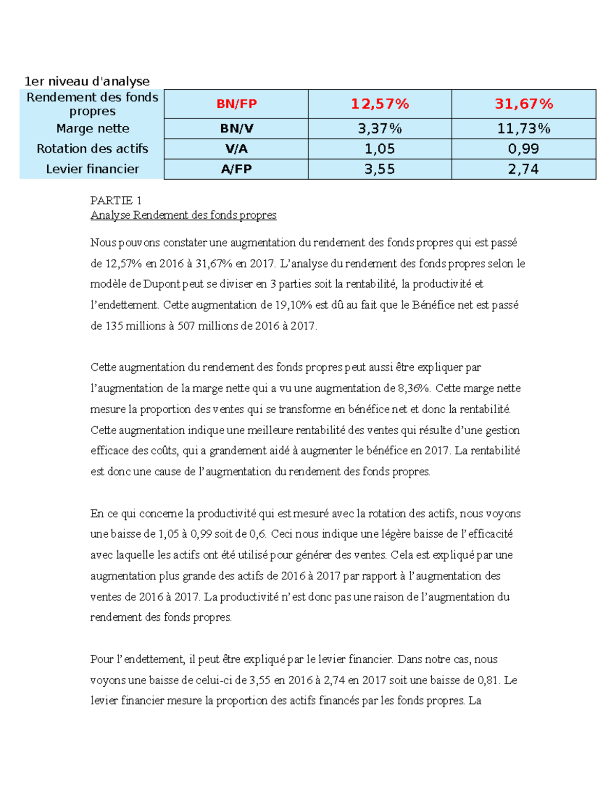 TP2 - TP2 - 1er niveau d'analyse Rendement des fonds propres BN/FP 12,57% 31,67% Marge nette BN ...