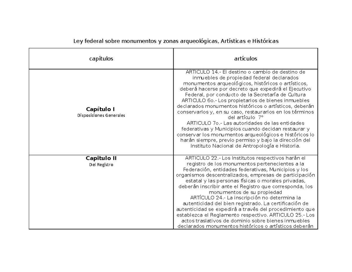 Ley federal sobre monumentos y zonas arqueológicas - Ley federal sobre ...