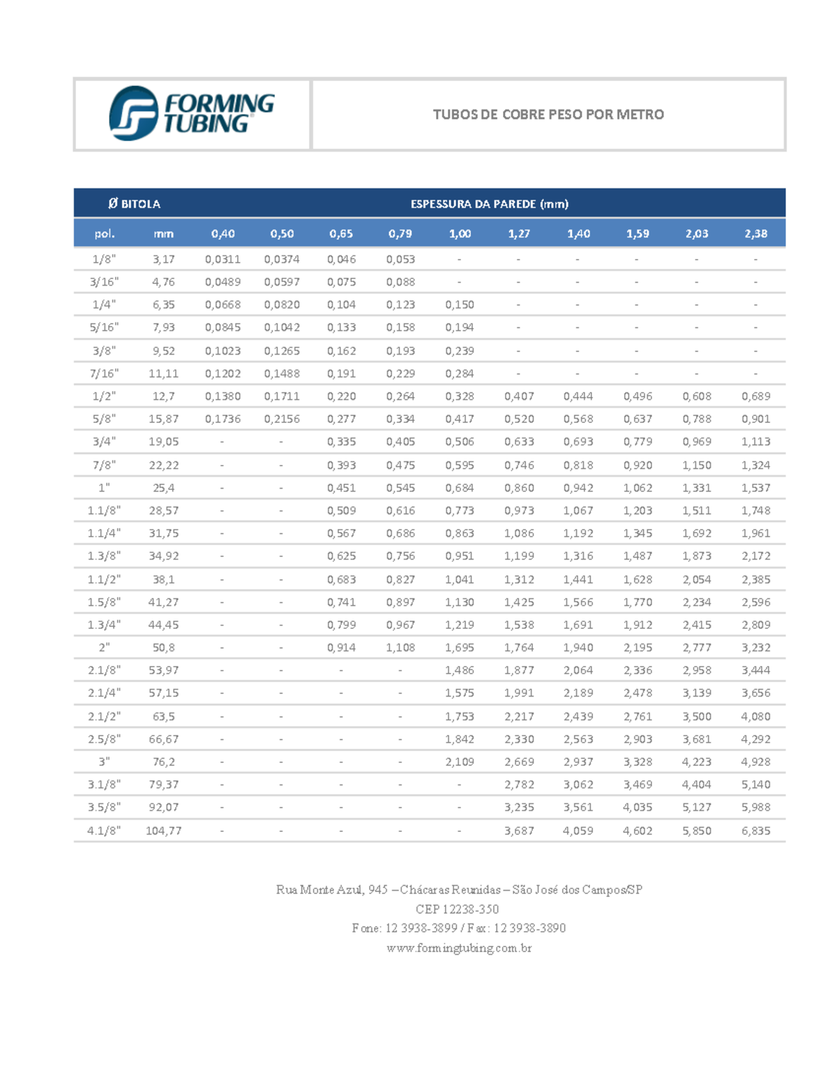 Materiais de construção, e seus efeitos no meio ambiente - pol. mm 0,40 ...