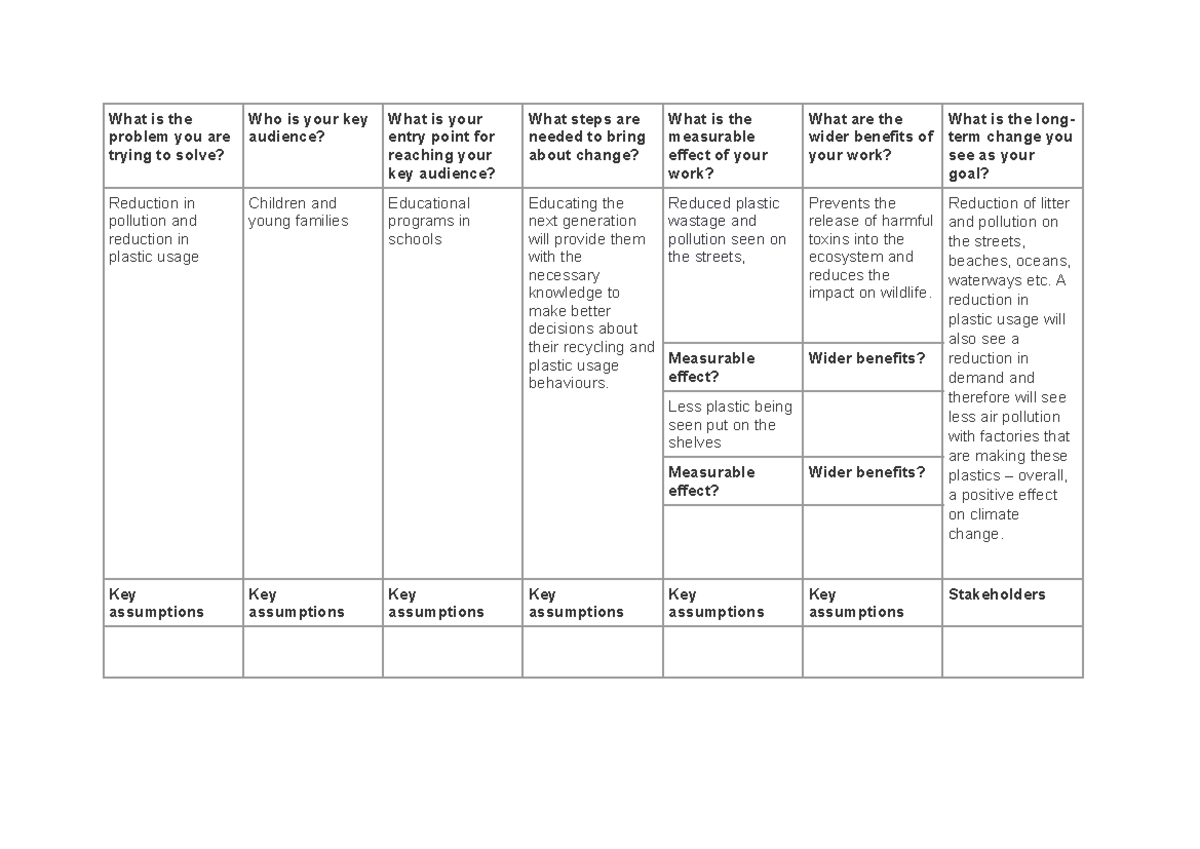 Theory of change template - What is the problem you are trying to solve ...