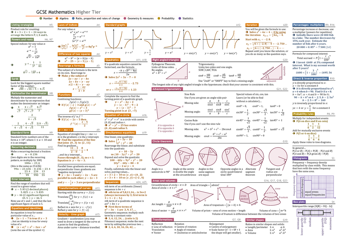 GCSE-mat-Higher - maths worksheet - GCSE Mathematics Higher Tier Number ...