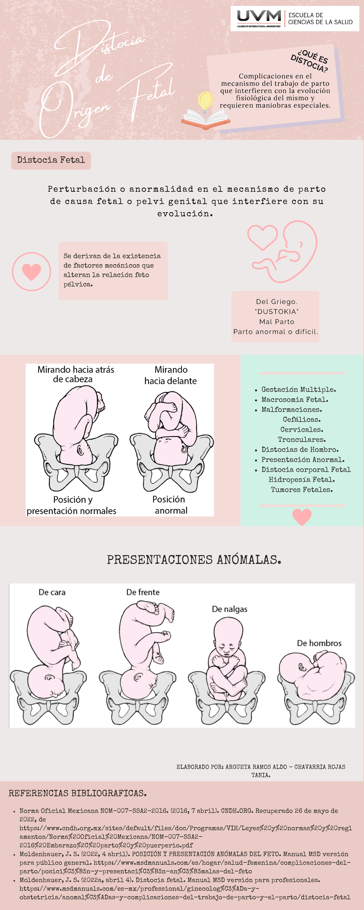 Distocia DE Origen Fetal - Distocia de Origen Fetal ¿QUÉ ES DISTOCIA ...