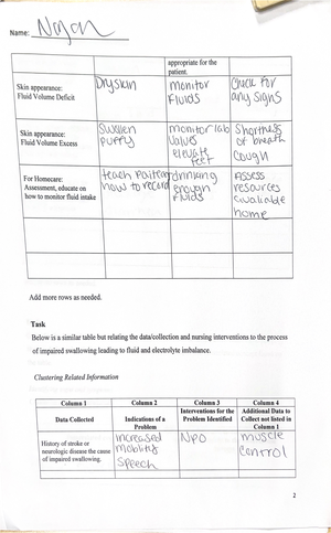 160 Week 10 - n/a - nur 160 - Studocu