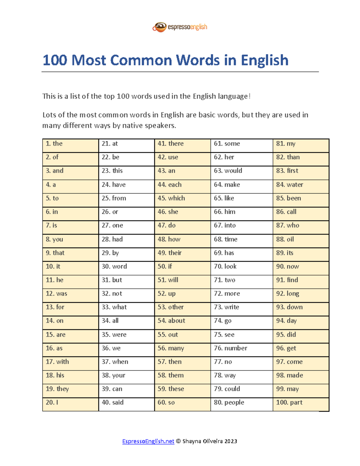 Free PDF 100 Most Common Words in English - 100 Most Common Words in ...