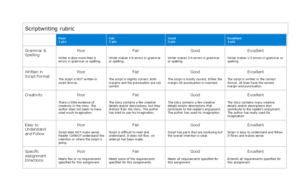 Scriptwriting rubric - criteria for grading - Scriptwriting rubric Poor ...