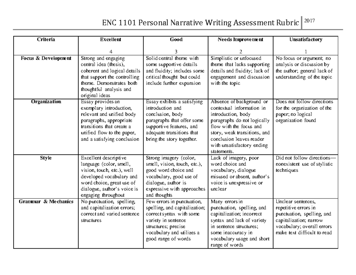 Personal Narrative Rubric ENC 1101 Personal Narrative Writing