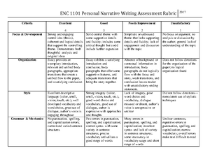 PLWT assignment - 1 ENC 1101 Team Writing Assignment: Welcome to ENC ...