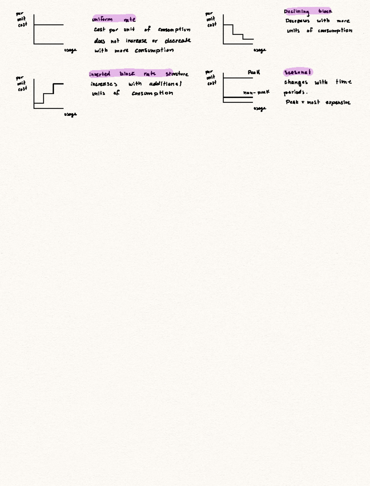 Econ 255 ch 9 - lecture notes - ECON 1020H - per per Declining block ...