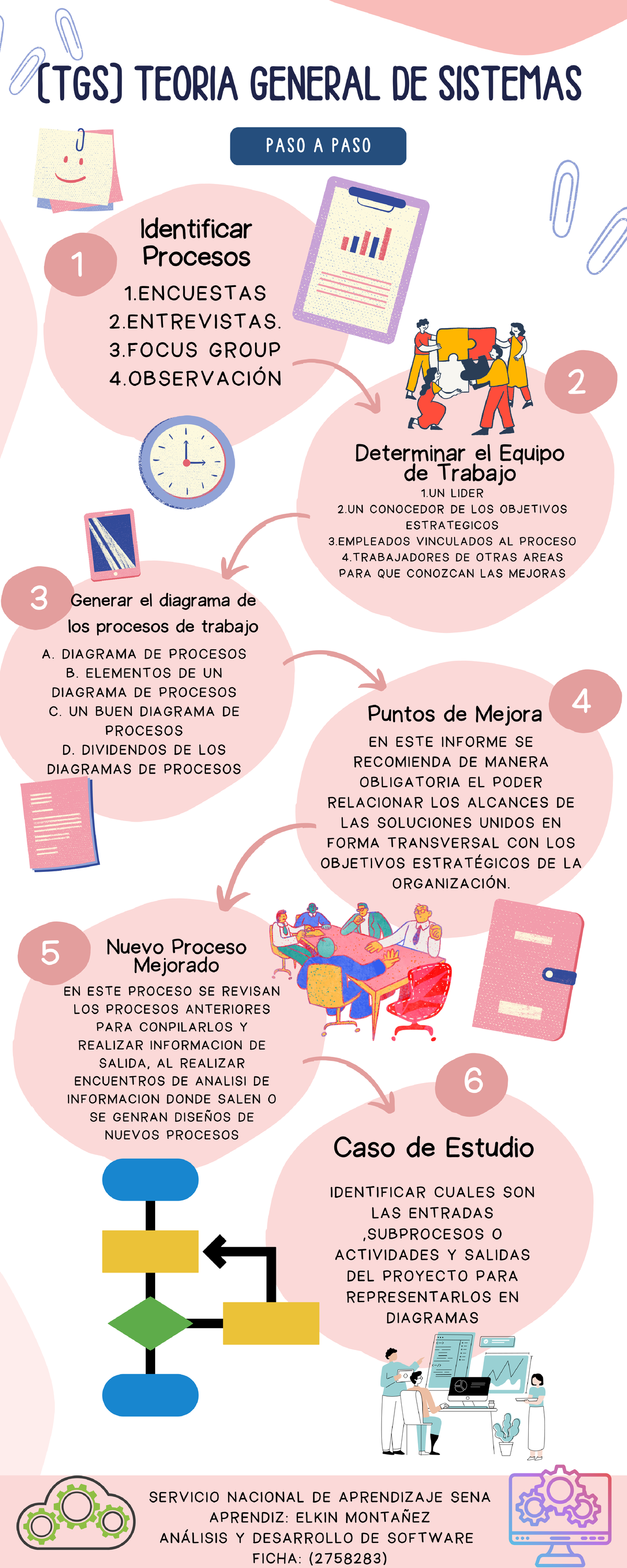 Infografia TGS Teoroa General DE Sistemas - (TGS) TEORIA GENERAL DE ...