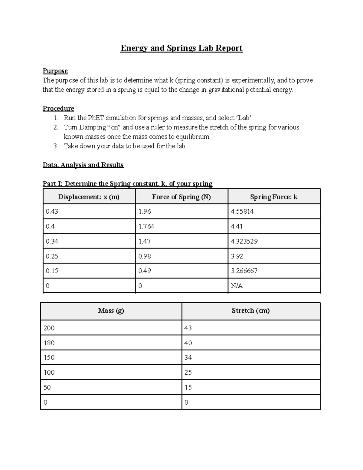 Physics 4A Energy and Springs Lab - Energy and Springs Lab Report ...