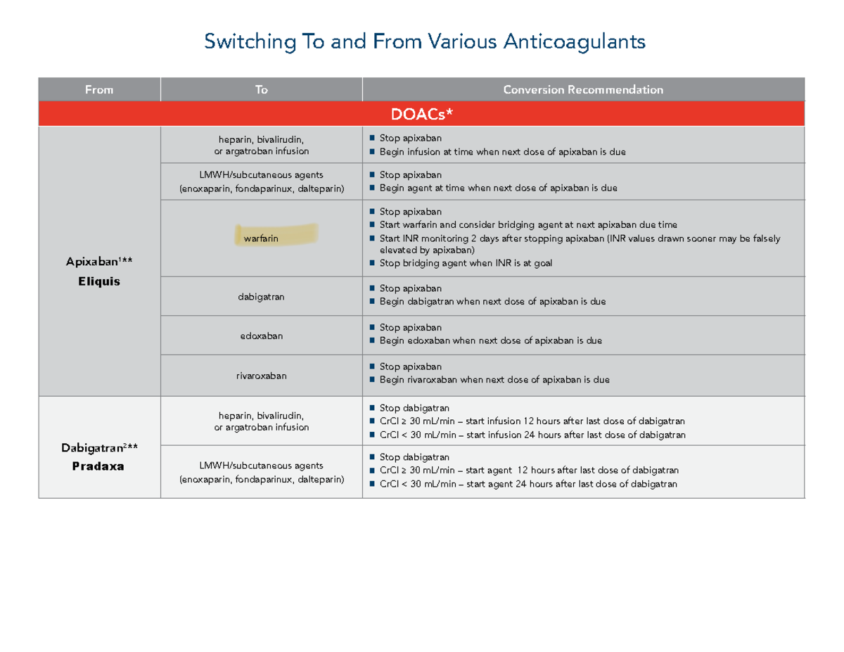 Switching To From Anticoagulants - From To Conversion Recommendation ...