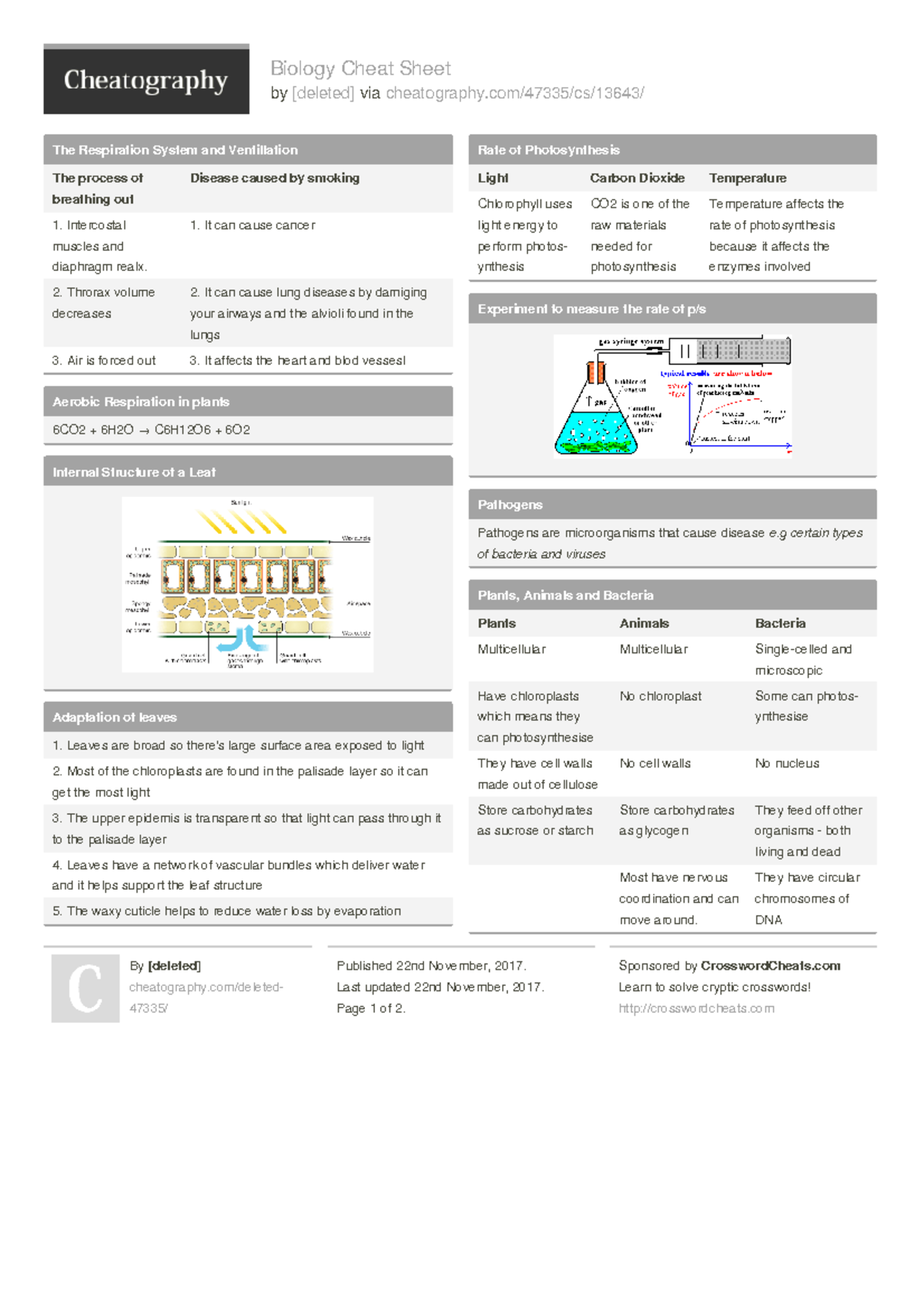 Biology Cheat Sheet by [deleted] - Cheatography - Biology Cheat Sheet ...