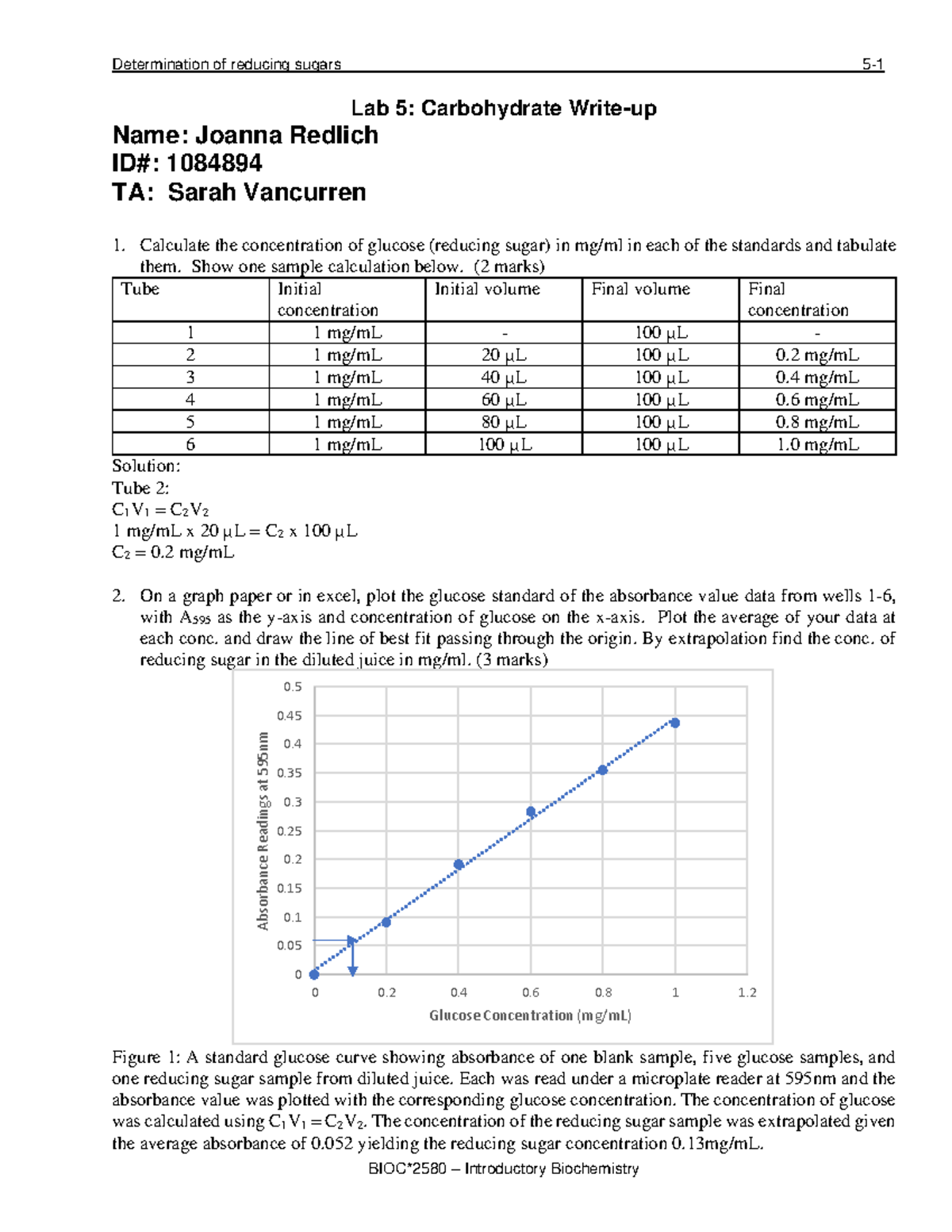 Determination of reducing sugars in Carbohydrate Lab - Studocu