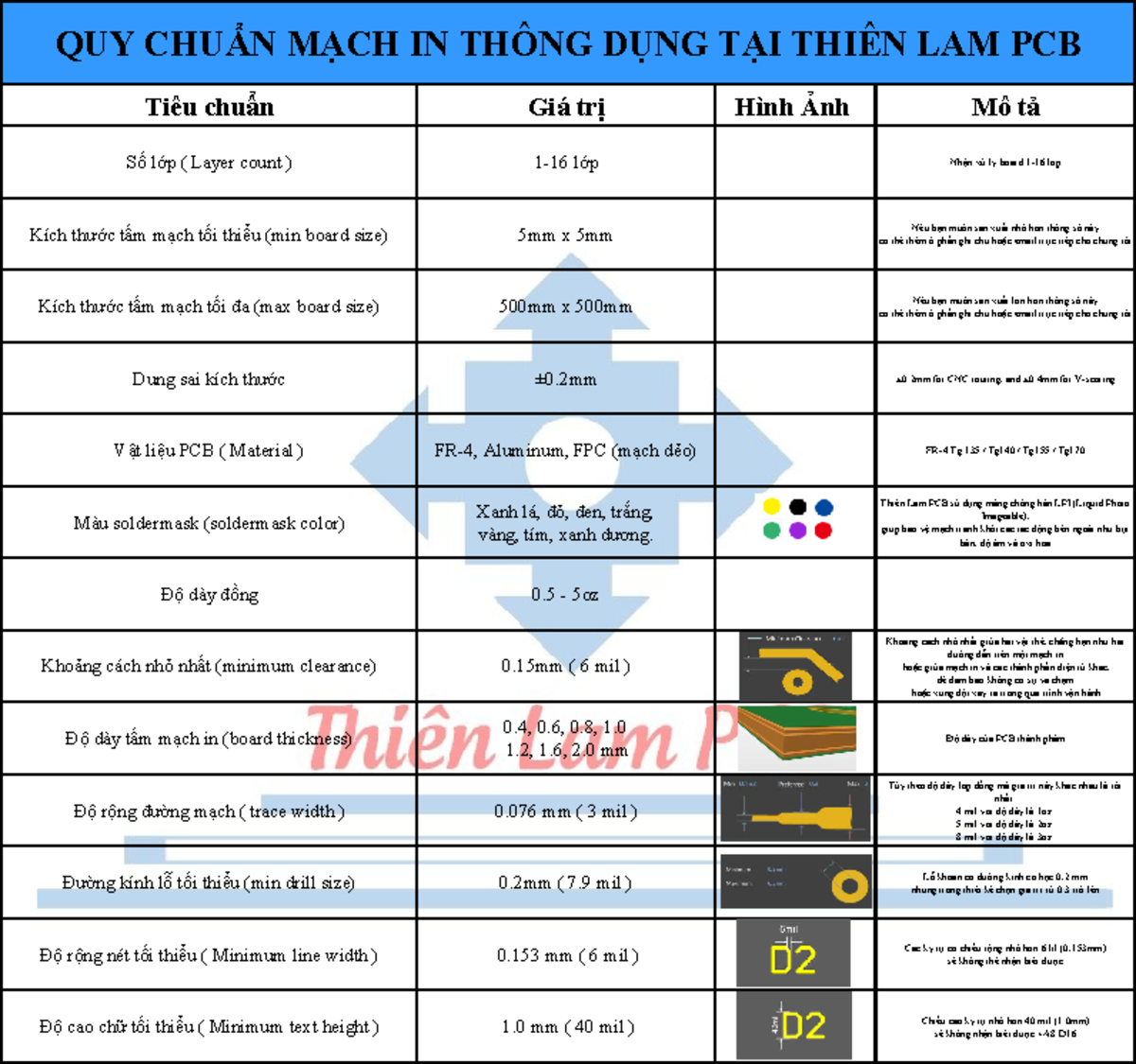 Quy chuan dat mach 2-3 - TiÍu chuẩn Gi· trị HÏnh Ảnh MÙ tả Số lớp ( Layer count ) 1-16 lớp Nhận ...