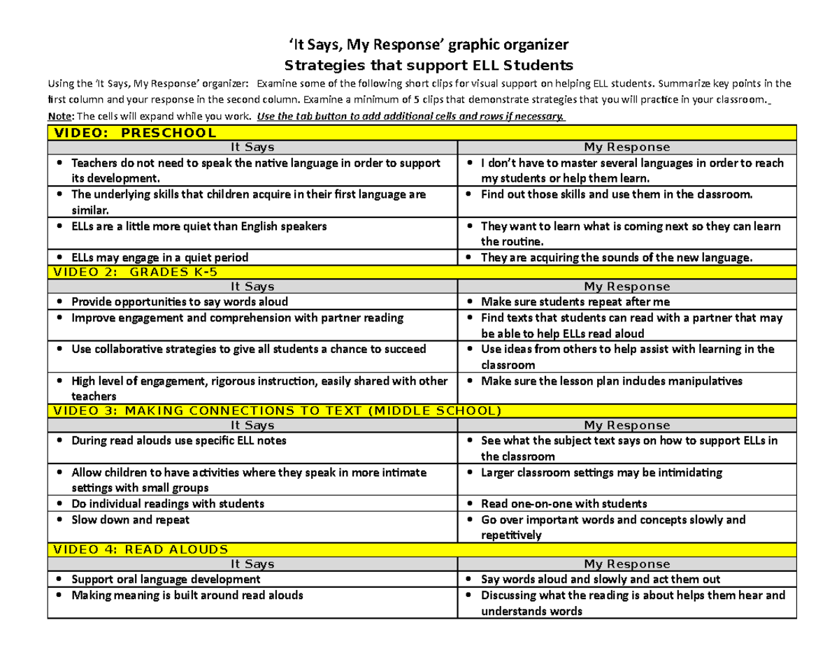 Module 10 lesson Notes - ‘It Says, My Response’ graphic organizer ...
