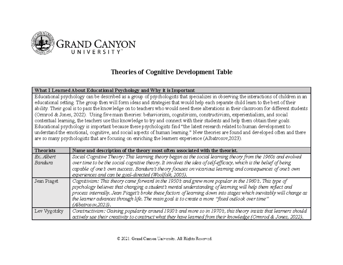 ELM-200-T1-Theories of Cognitive Development Table - Theories of ...