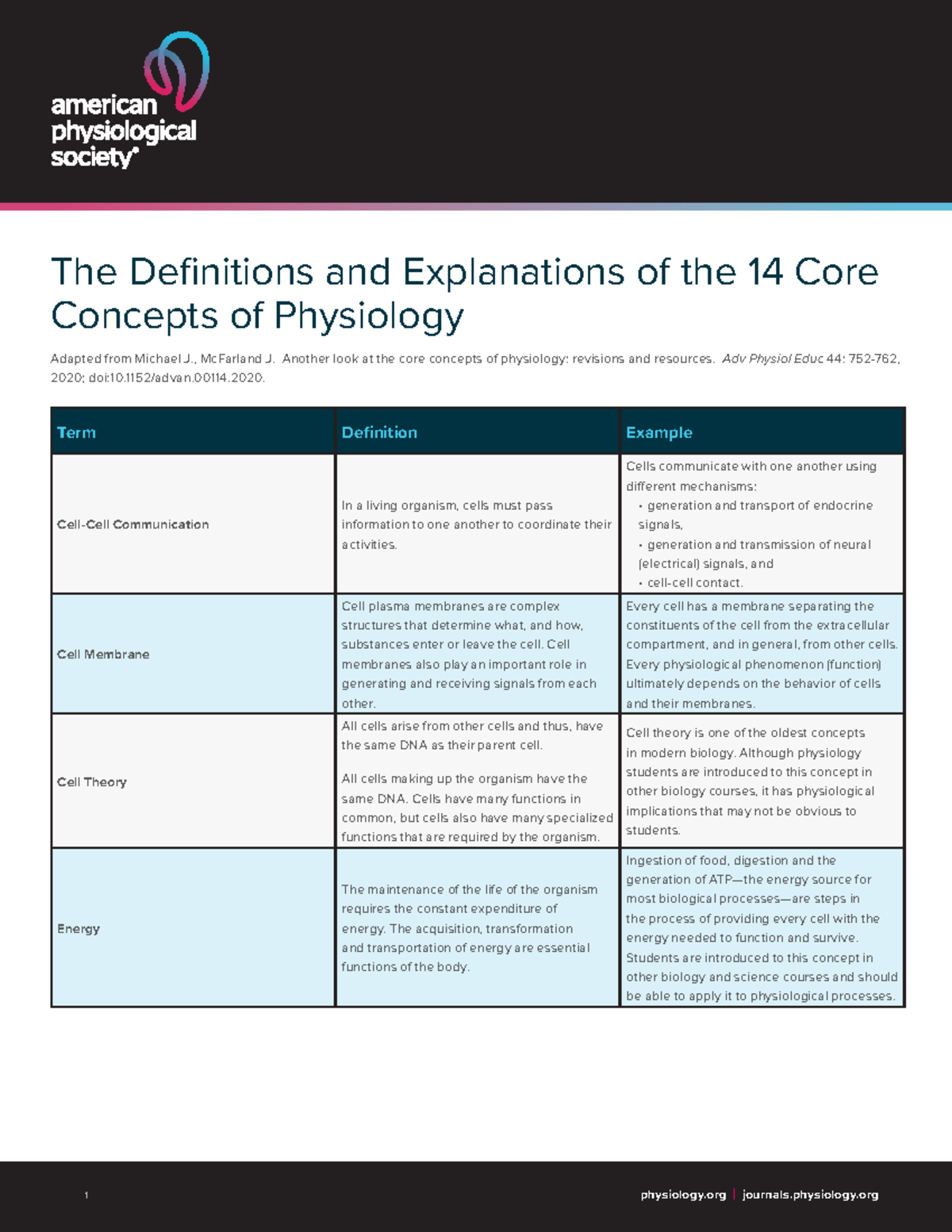 Core concepts of physiology definitions - The Definitions and ...