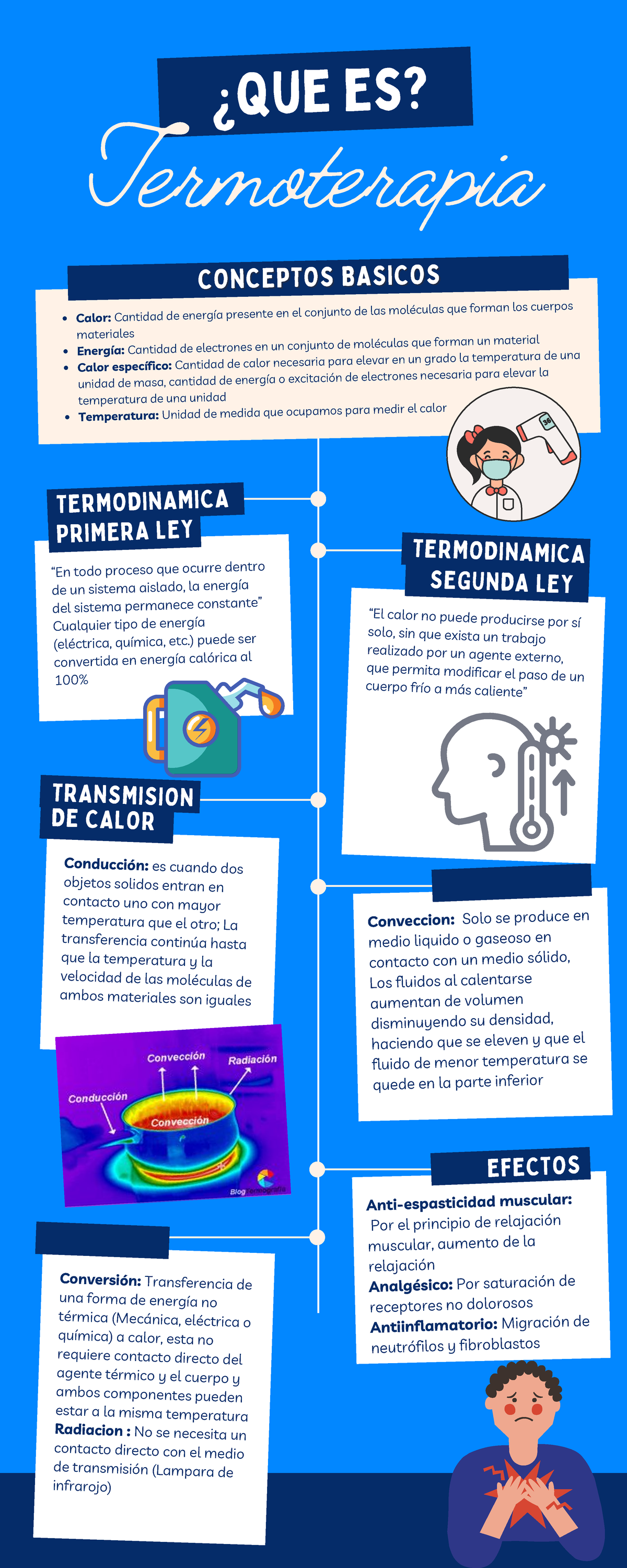 Termoterapia Infografia - CONCEPTOS BASICOSCONCEPTOS BASICOS ¿Que es ...