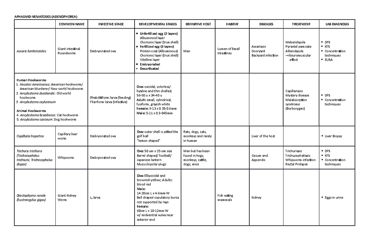 Aphasmid Nematodes - Discussed by: Sir Mikhail Valdescona, RMT ...
