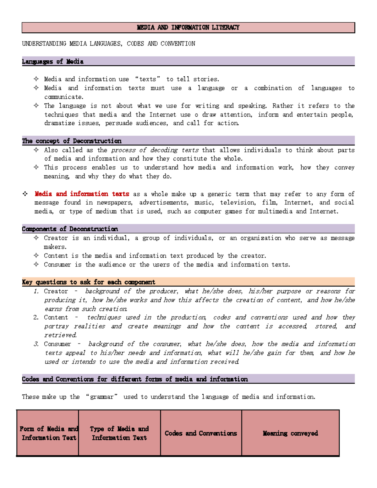Understanding Media Languages Codes AND Convention