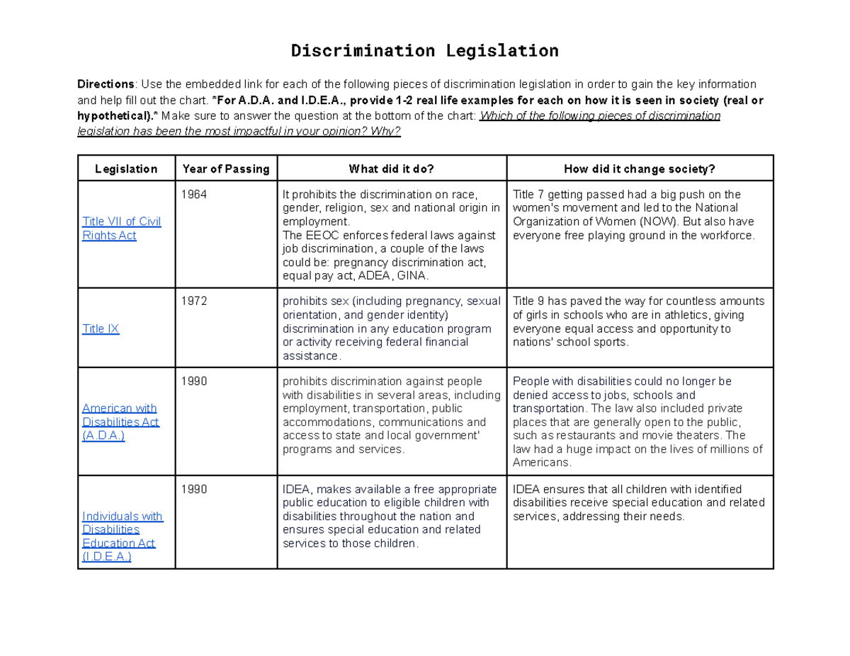 Copy of Discrimination Legislation Chart - Discrimination Legislation ...