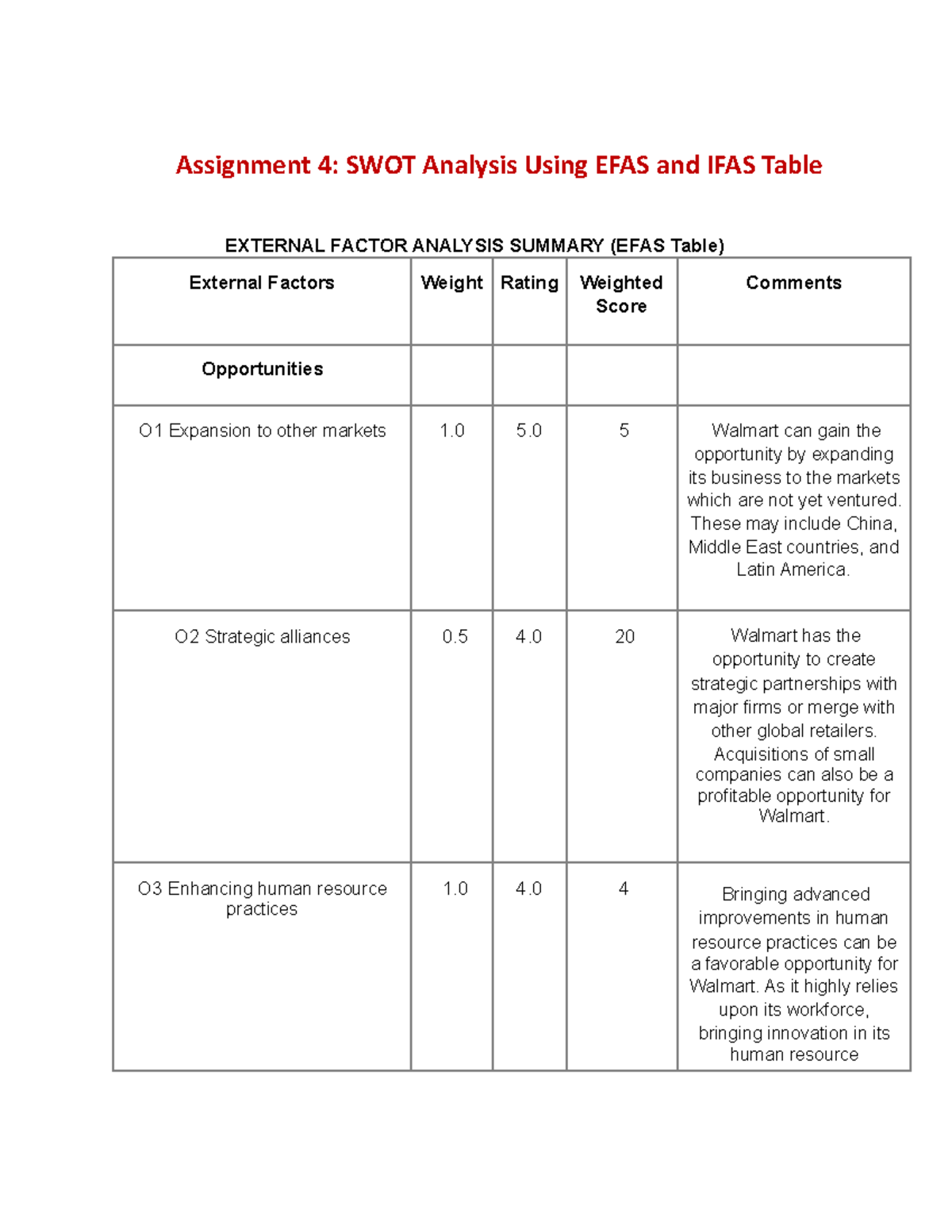 Assignment 4 SWOT Analysis Using EFAS and IFAS Table - These may ...