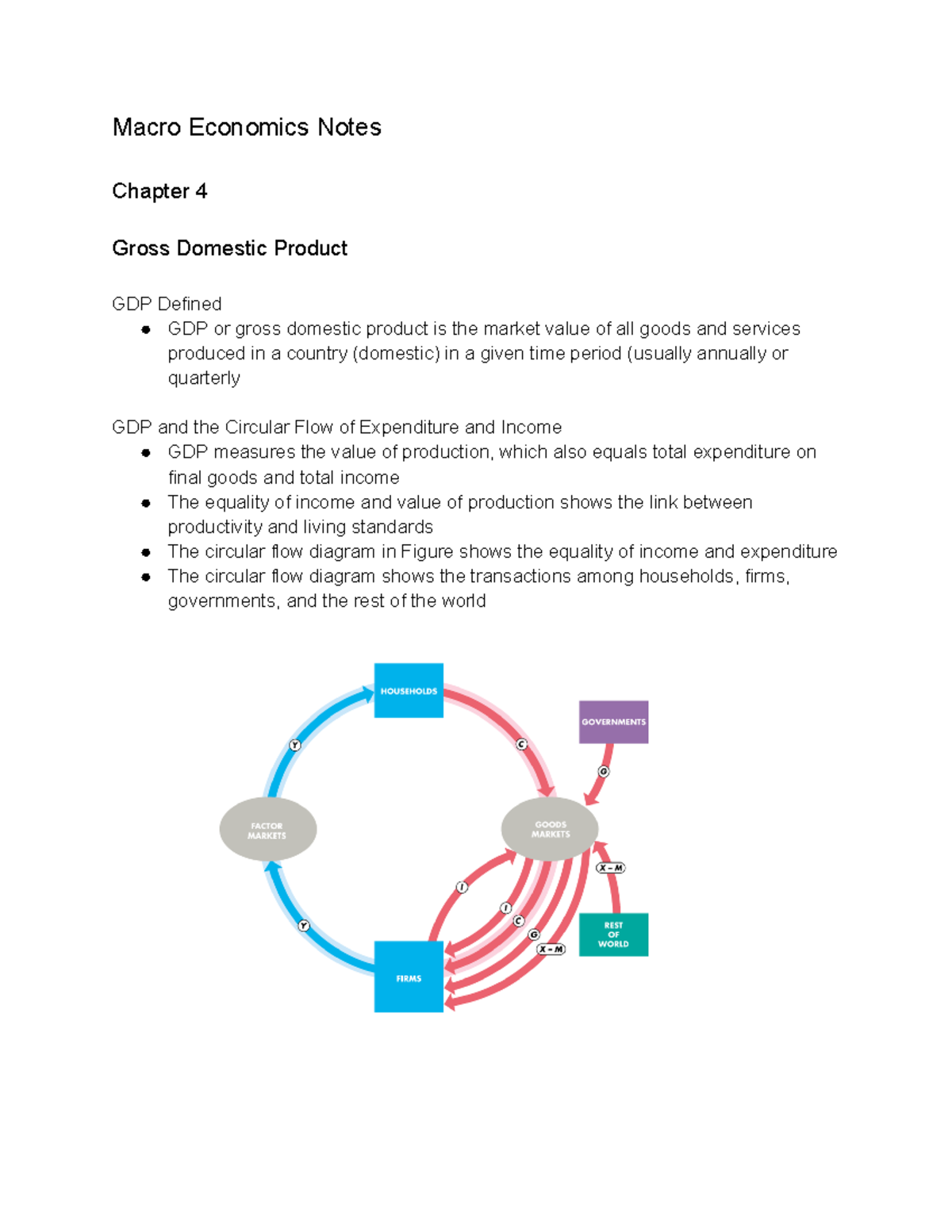 Macro Economics Notes - Macro Economics Notes Chapter 4 Gross Domestic ...