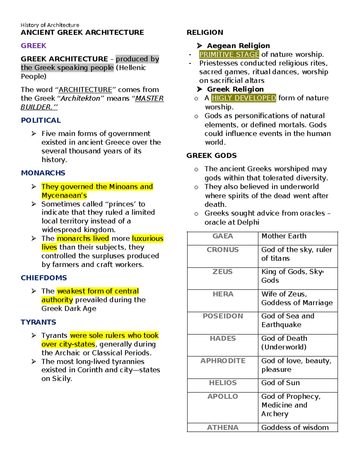 HOA Greek AND Roman - Informative notes. - ANCIENT GREEK ARCHITECTURE ...