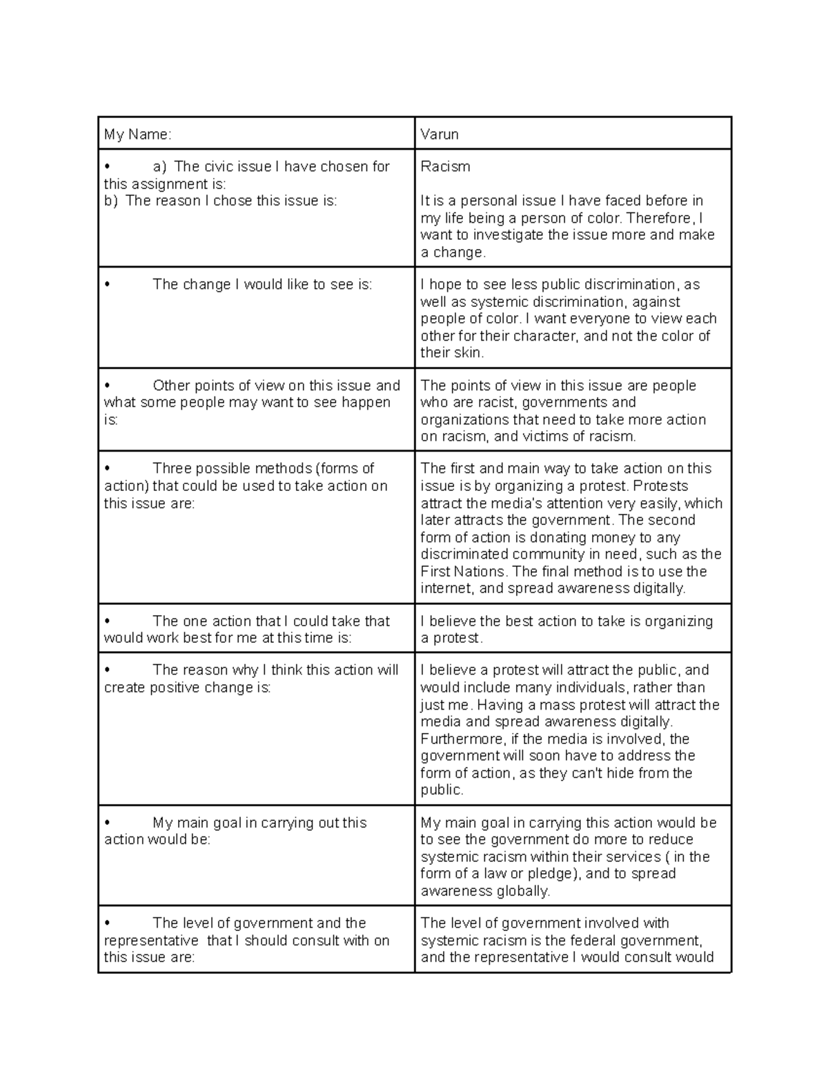 Copy of Organizer (1) - fewww - My Name: Varun ⦁ a) The civic issue I ...