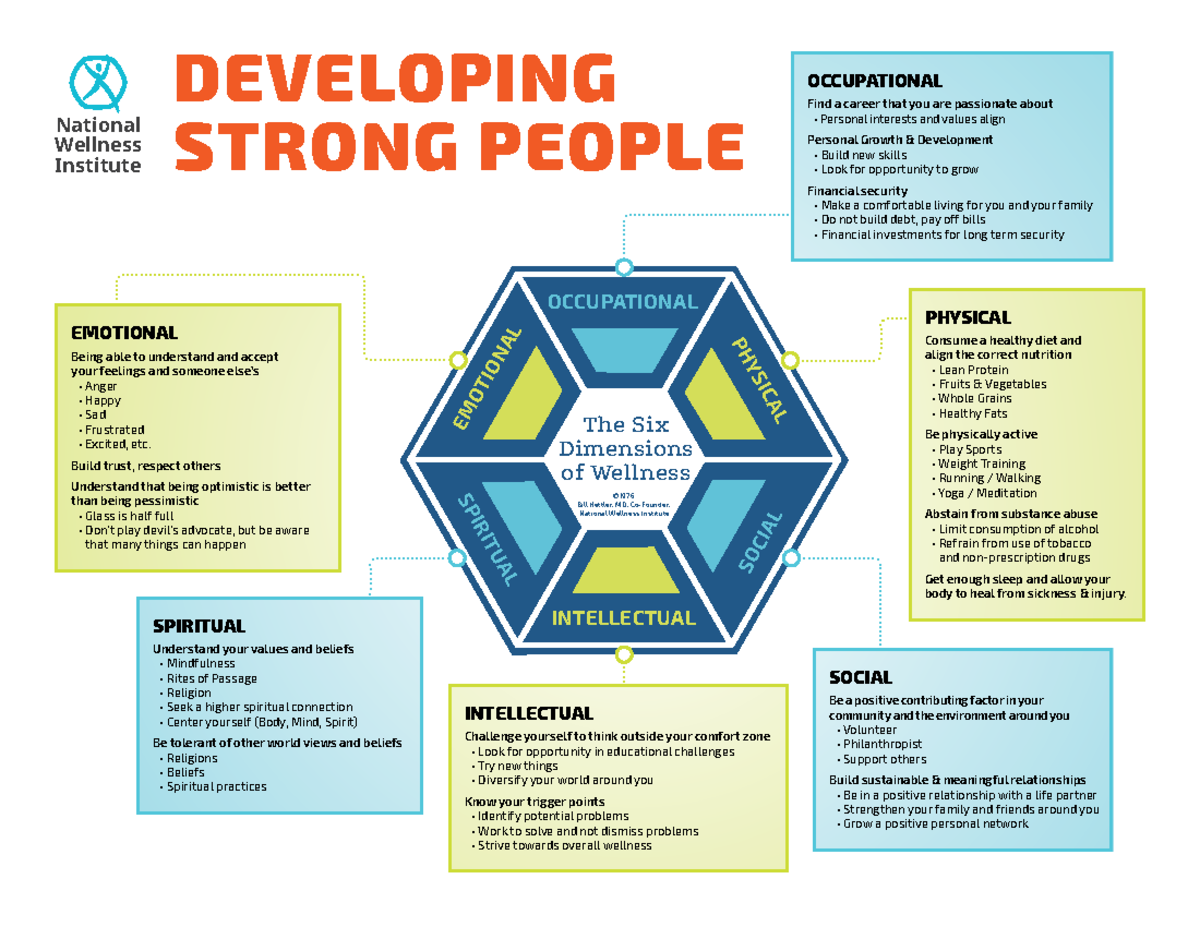 Wellness - NWI Six Dimensions Fact Sheet Tool - DEVELOPING STRONG ...