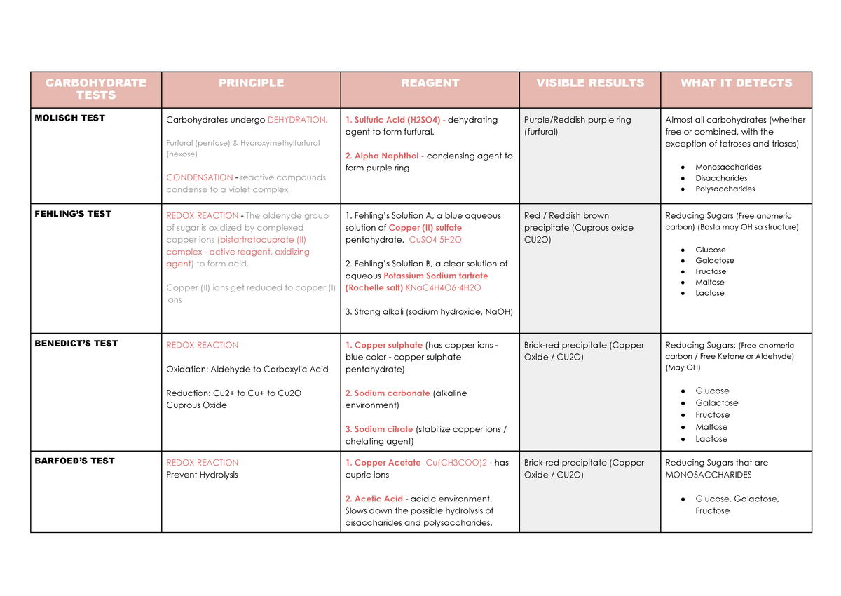 Lab Tests Outline - This well-organized document consists of images and ...
