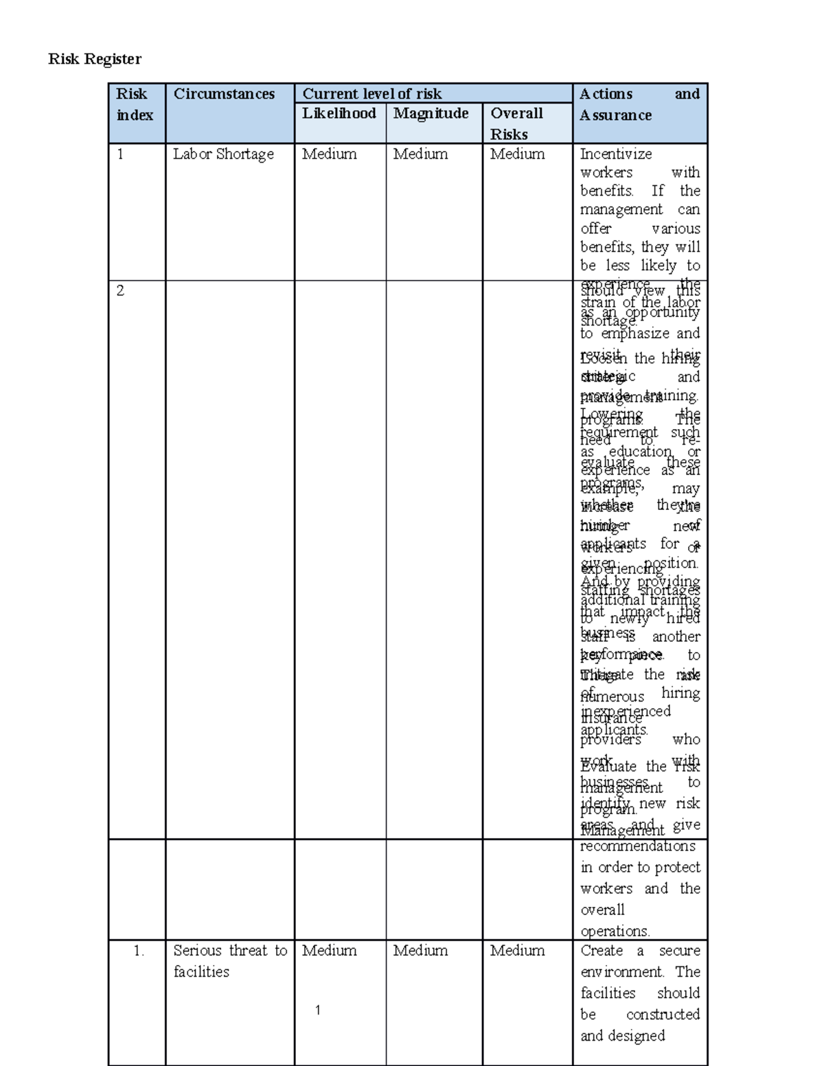 Risk Register - no copyright infringement intended - Risk Register 1 ...