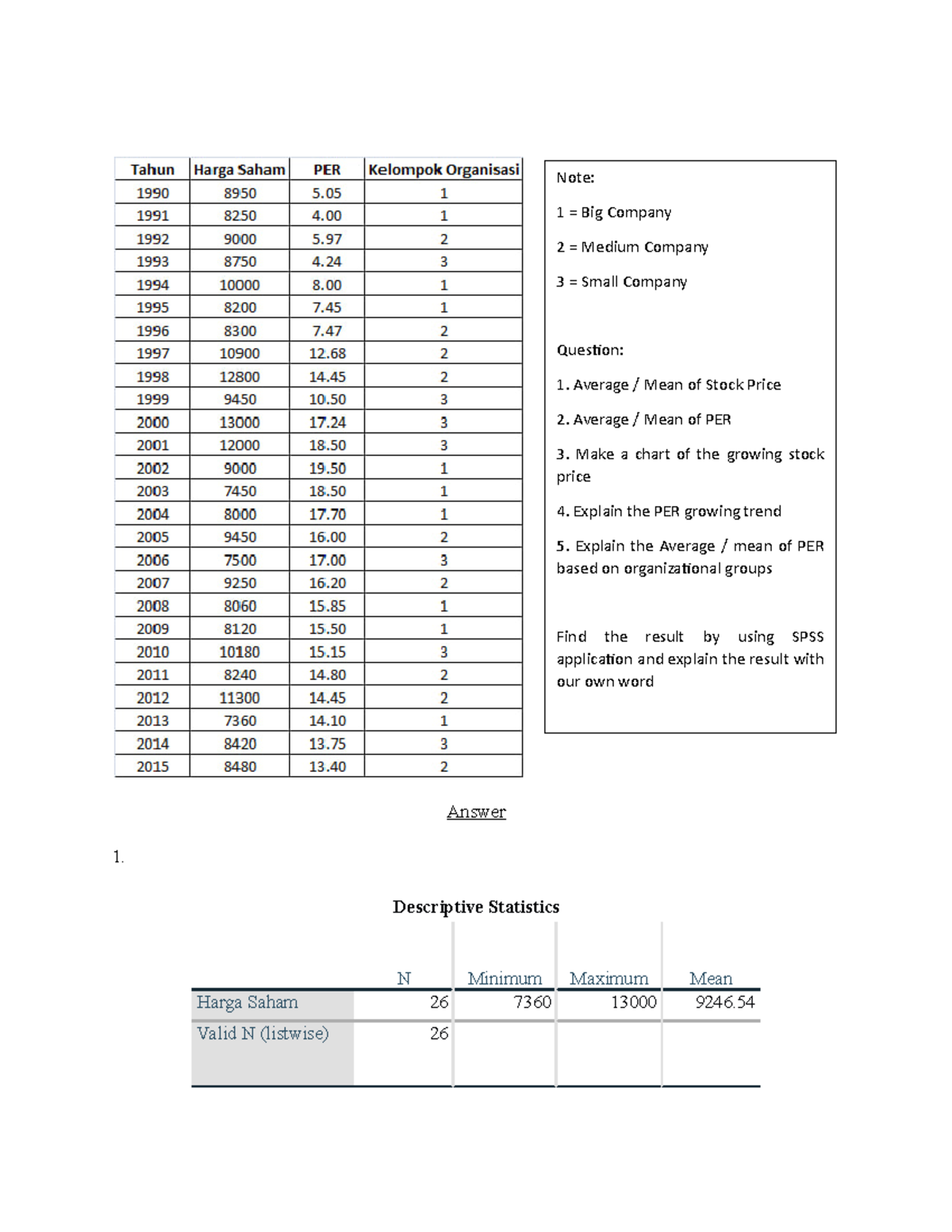 Descriptive Analysis Case Sample - Answer Descriptive Statistics N ...
